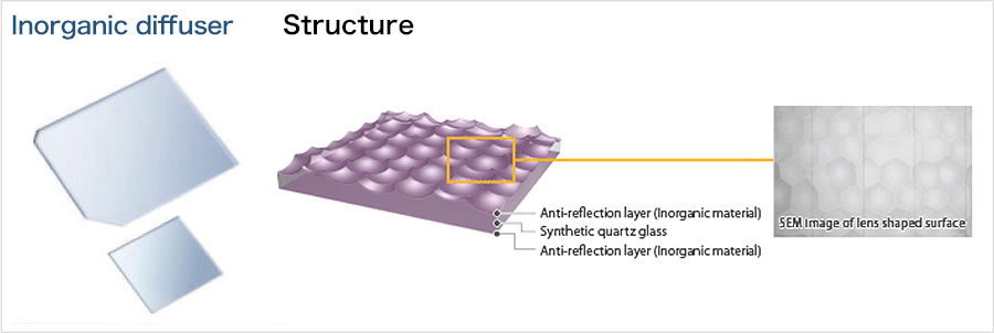 Process technology |Overview of Dexerials Technologies | Research ...